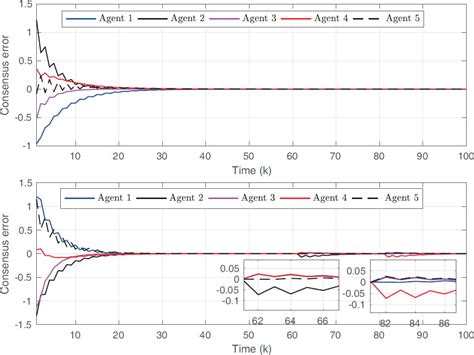 observer based h ∞ consensus for linear multi agent systems subject to measurement outliers