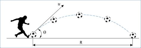 projectile motion a level physics revision notes