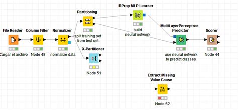 massive classification neural network knime analytics platform knime community forum