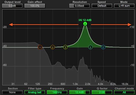 Equalizer Tipps Den Eq Bei Mix Und Mastering Richtig Anwenden Tontechnik