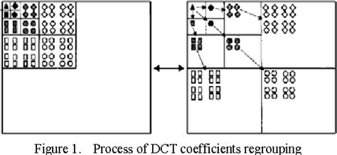 figure 1 from low complexity dct based distributed source coding for hyperspectral image