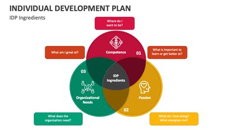Individual Development Plan Idp Templates Examples Off