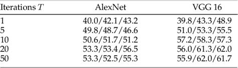 table 9 from adversarial examples generation for deep product quantization networks on image