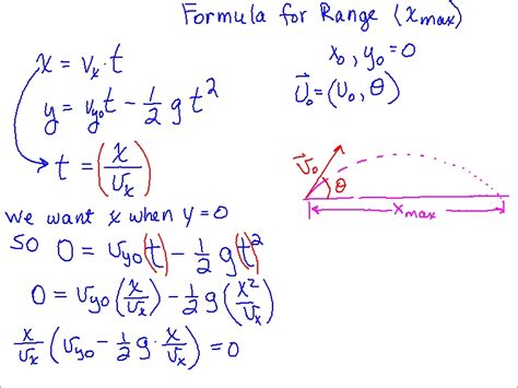 range of a projectile derivation