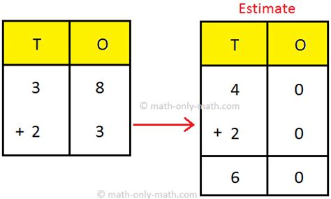 Estimating A Sum Round The Number Numbers By Rounding Estimating