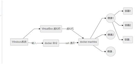 windows下docker toolbox使用容器挂载数据卷及mysql挂载同步数据（防踩坑指南） 程序员大本营