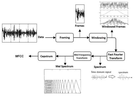 speaker identification using pitch and mfcc matlab simulink 50 off