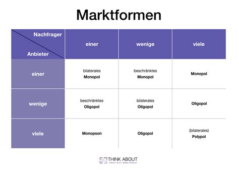 Markt Definition Funktionen Arten Vorteile Des Wirtschaftsgetriebes