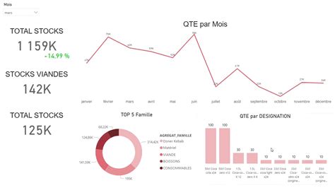 Tableau De Bord Power Bi Tutoriel