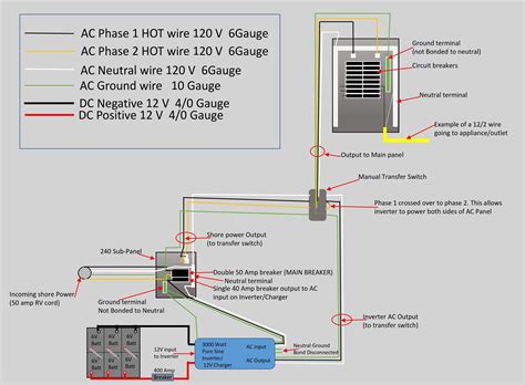 Wiring A 30 Rv Plug To A House