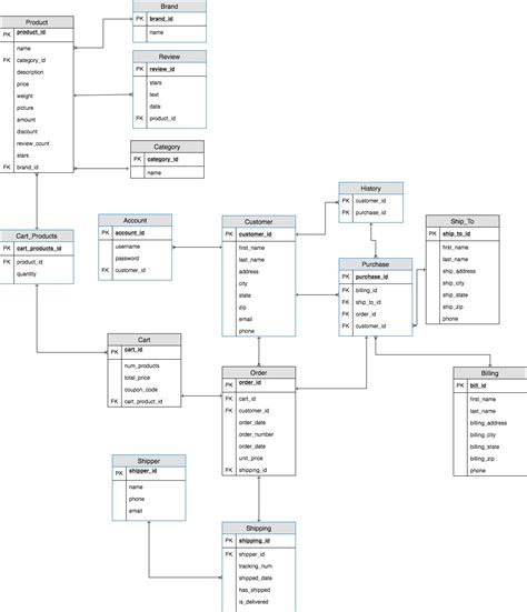 how to update mysql table column when another table is updated stack overflow