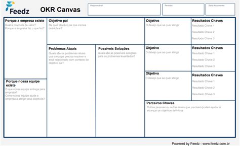 OKR Canvas o que é e como ele ajuda na gestão de metas