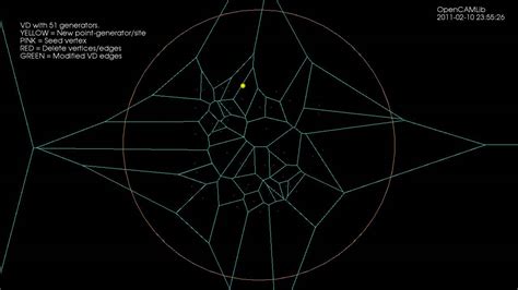[diagram] wiki voronoi diagram mydiagram online