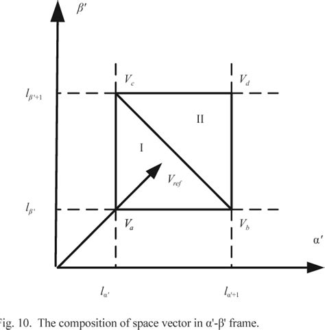 figure 10 from a survey on space vector pulse width modulation for multilevel inverters