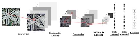remote sensing free full text gan assisted two stream neural network for high resolution