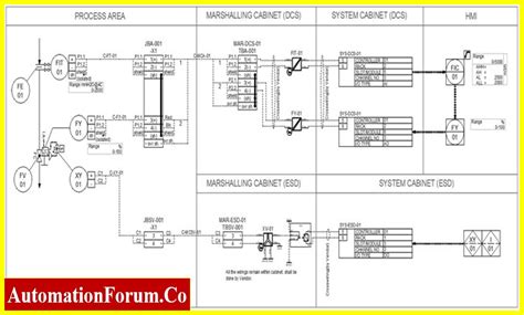 Diagram Process Flow Diagram Loop Mydiagram Onlin Buickcafe