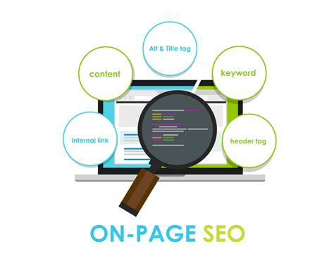 On Page SEO Everything You Need To Know SEJ