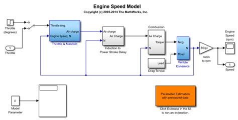 engine speed model parameter estimation matlab and simulink mathworks 日本