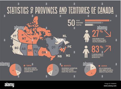 Mapa de Canadá Poster mapa de las provincias y territorios de Canadá
