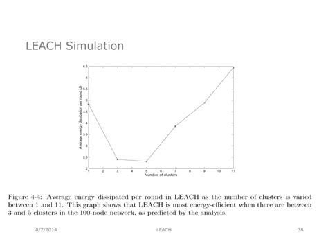 ppt leach powerpoint presentation free download id 2985001