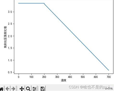 python画分段函数图 分段函数的python程序流程图怎么画 csdn博客