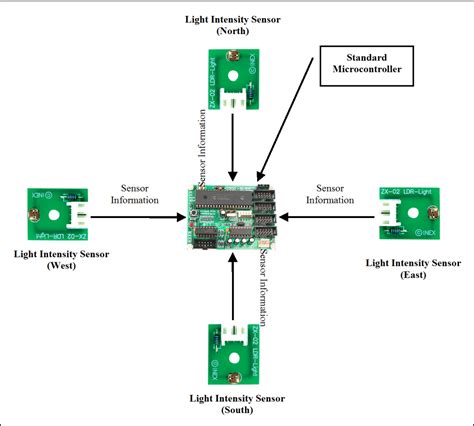 sensor fusion techniques in navigation application for mobile robot intechopen