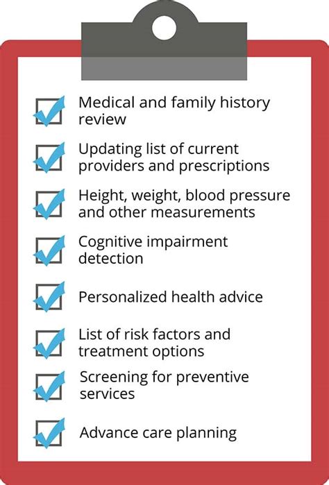 Is The Medicare Annual Wellness Visit Mandatory For Medicare Recipients