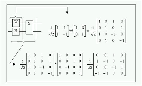 examples of kronecker product ⊕ and of matrix product on a sample download scientific