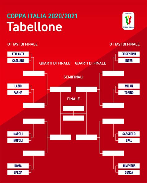 Tabellone Coppa Italia Lino Pierson