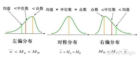 [理论 spss实战]一组数据的描述性统计分析 知乎