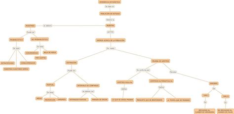 Mapa conceptual de estadística Guía paso a paso