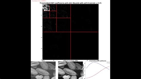 denoising images by thresholding wavelet coefficients reconstruction with python youtube
