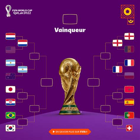 Huitièmes de Finale Coupe du Monde 2022 Calendrier Résultats