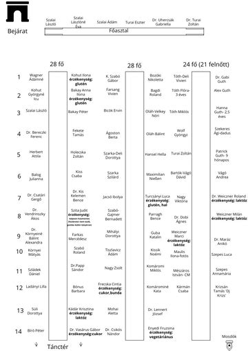 Lakodalom L Srend Jav Vpd Visual Paradigm User Contributed Diagrams