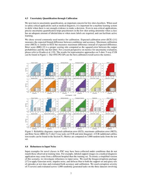 bayesian few shot classification with one vs each pólya gamma augmented gaussian processes deepai