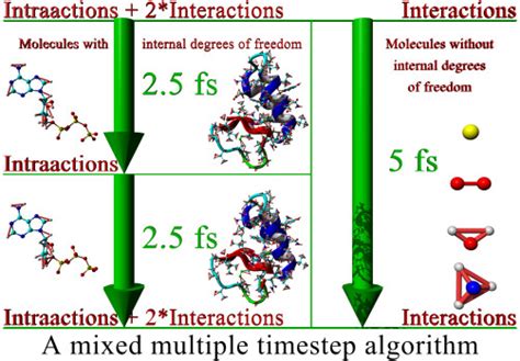 molecular dynamics simulation by mixing a multiple time step algorithm download scientific