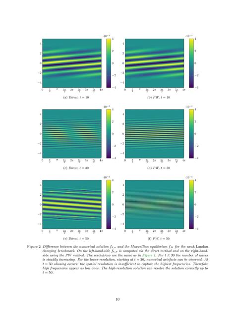 an interpolating particle method for the vlasov poisson equation deepai