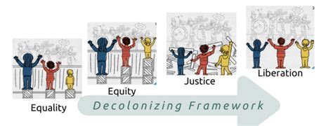 decolonizing development posner center