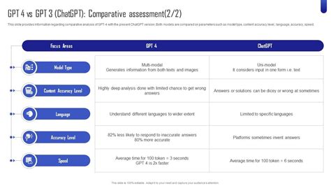 ChatGPT Next Generation AI GPT 4 Vs GPT 3 ChatGPT Comparative