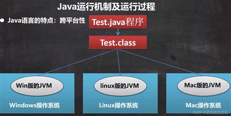 【后端】韩顺平java学习笔记（入门篇） 韩顺平java资料 csdn博客