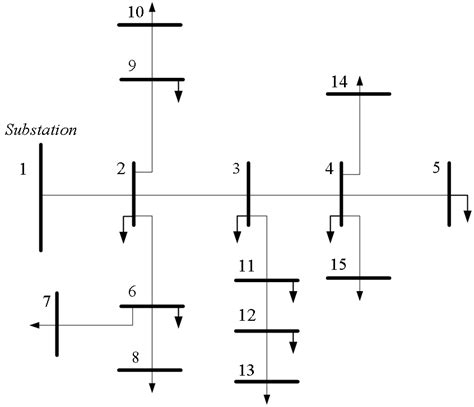 figure 3 single line diagram of 15 bus radial distribution feeder optimal placement of d