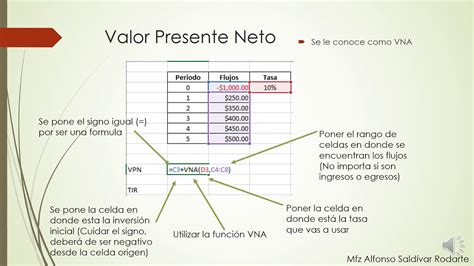 Tutorial Para Obtener Vpn Y Tir Con Excel Pptx Youtube