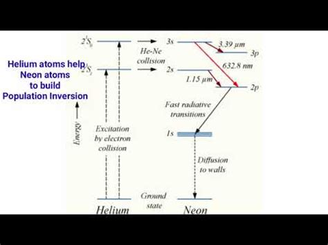 In Helium Neon Laser Laser Transition Takes Place In L Laser Physics L