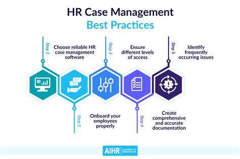 Hr Case Management Benefits And Best Practices Aihr