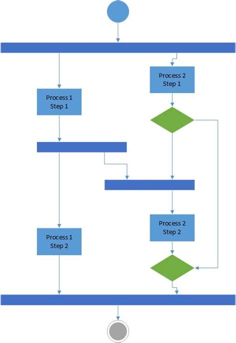 Concurrency Parallel Processes With Dependency Stack Overflow