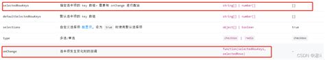 antd table组件rowselection方法的一些坑 csdn博客