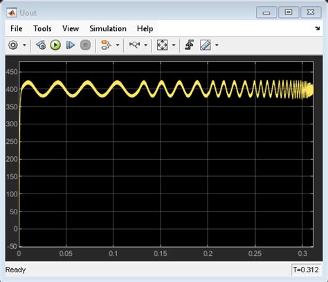 Estimating Transfer Function Models For A Boost Converter Matlab
