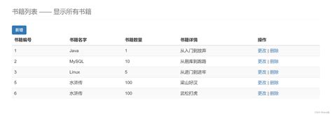 ssm练手小项目（实现书籍的增删改查。附带详细的源代码和注释。本篇是xml版ssm框架开发，注解版转至主页查看其他文章） ssm图书管理系统增删改查 csdn博客