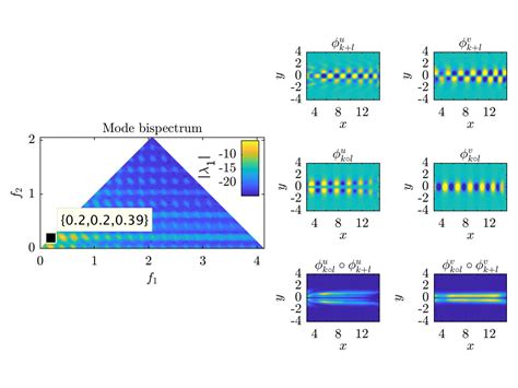 bispectral mode decomposition matlab computational modeling and flow physics