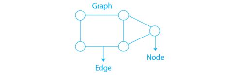 graph in data structure definition types and application